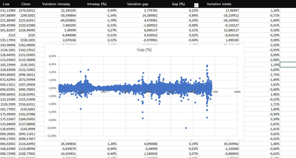 Statistiques bourse & trading : regarder les courbes autrement.