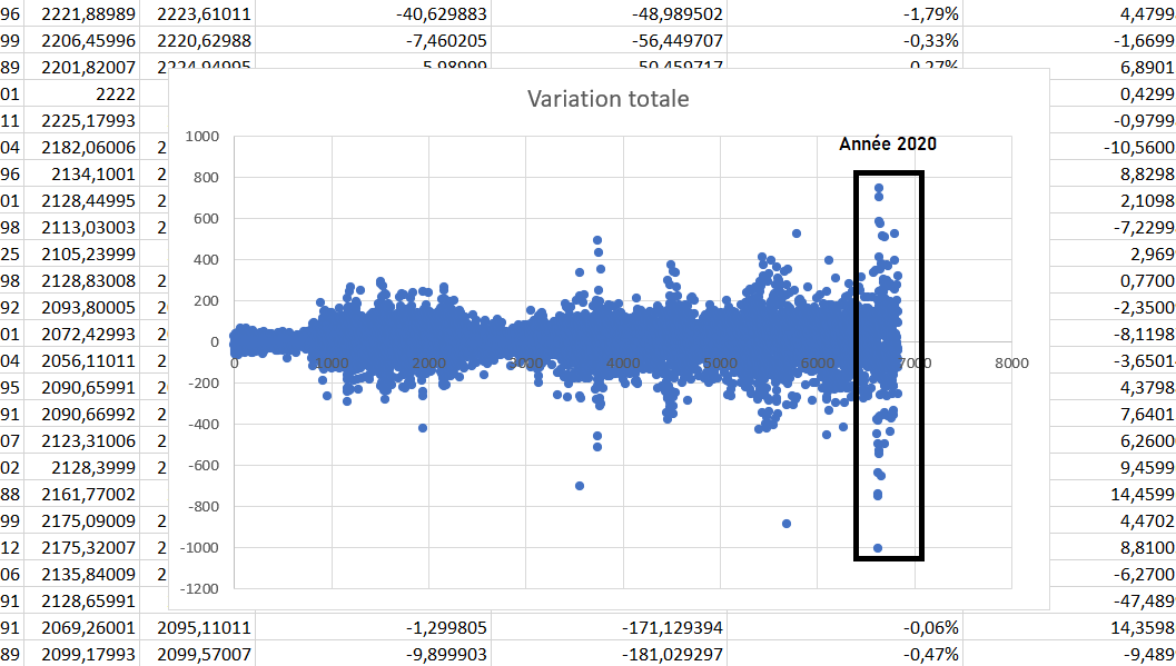 Statistiques bourse & trading : regarder les courbes autrement.