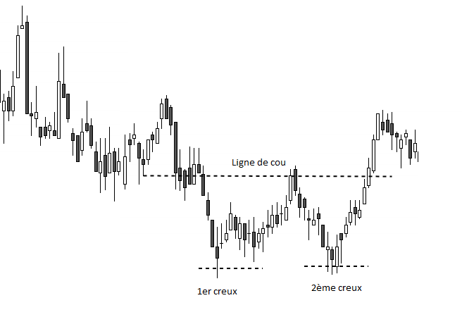 Figures chartistes : triangles, probabilités et statistiques, ENFIN ...