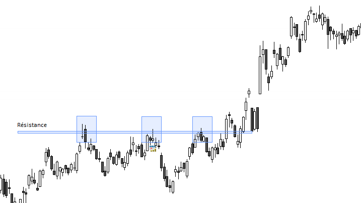 Pullback : qu'est-ce que c'est ? Comment s'en servir en trading