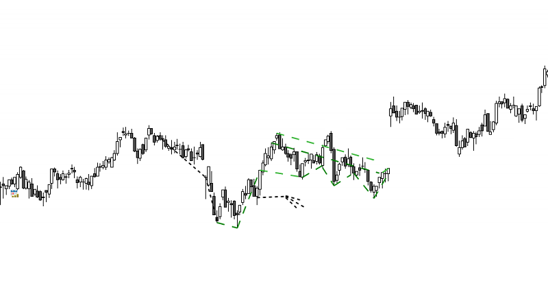 Figures chartistes : triangles, probabilités et statistiques, ENFIN ...