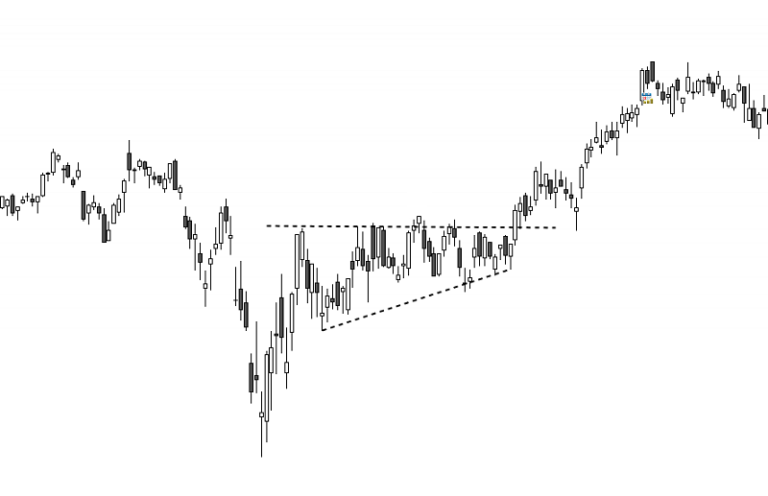 Figures chartistes : TOP 3 des figures à connaître